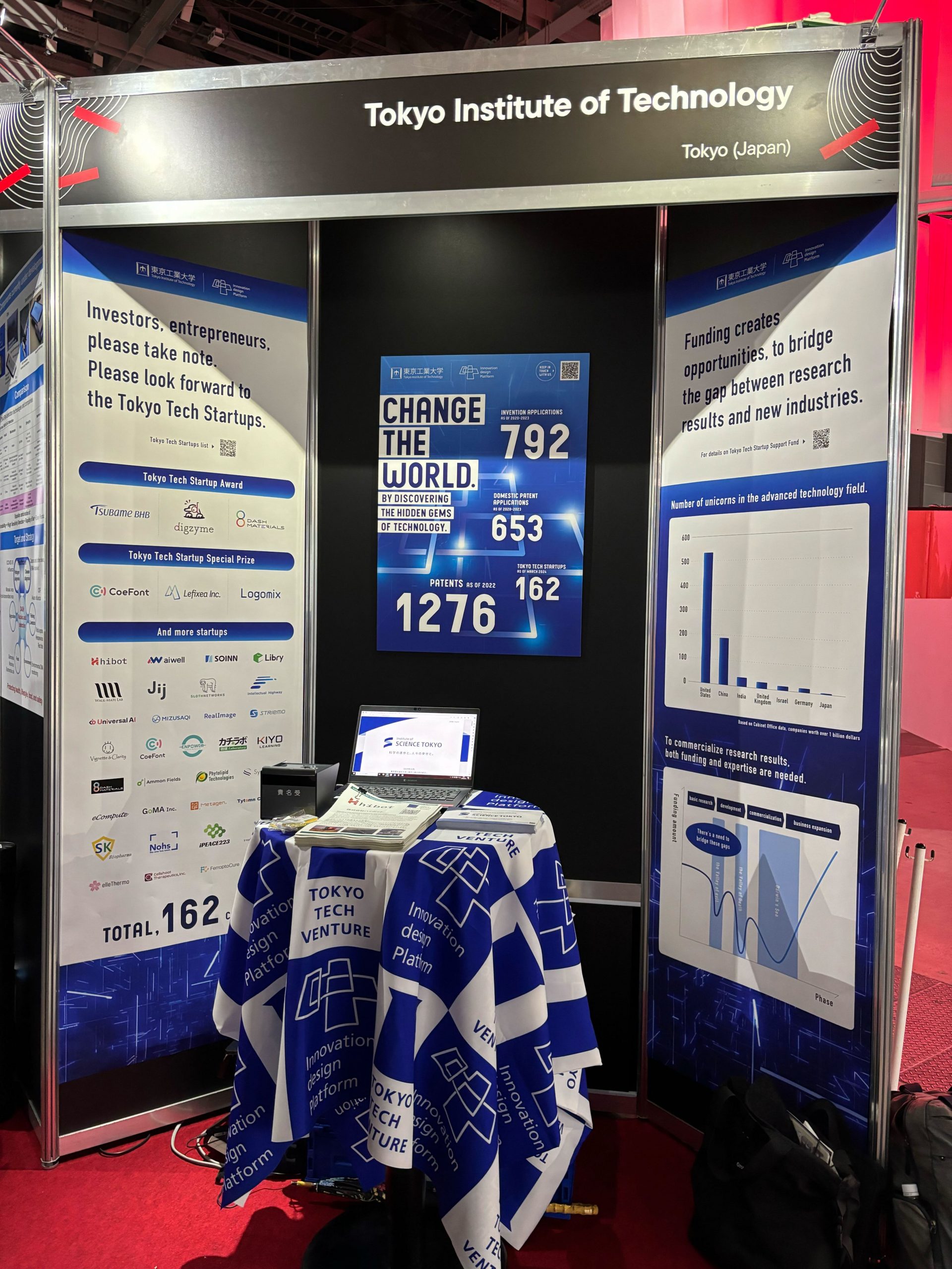 【出展予告（5/15-16）】Sushi Tech Tokyo 2024 Global Startup Program | 東京科学大学イノベーションデザイン機構（Id機構）